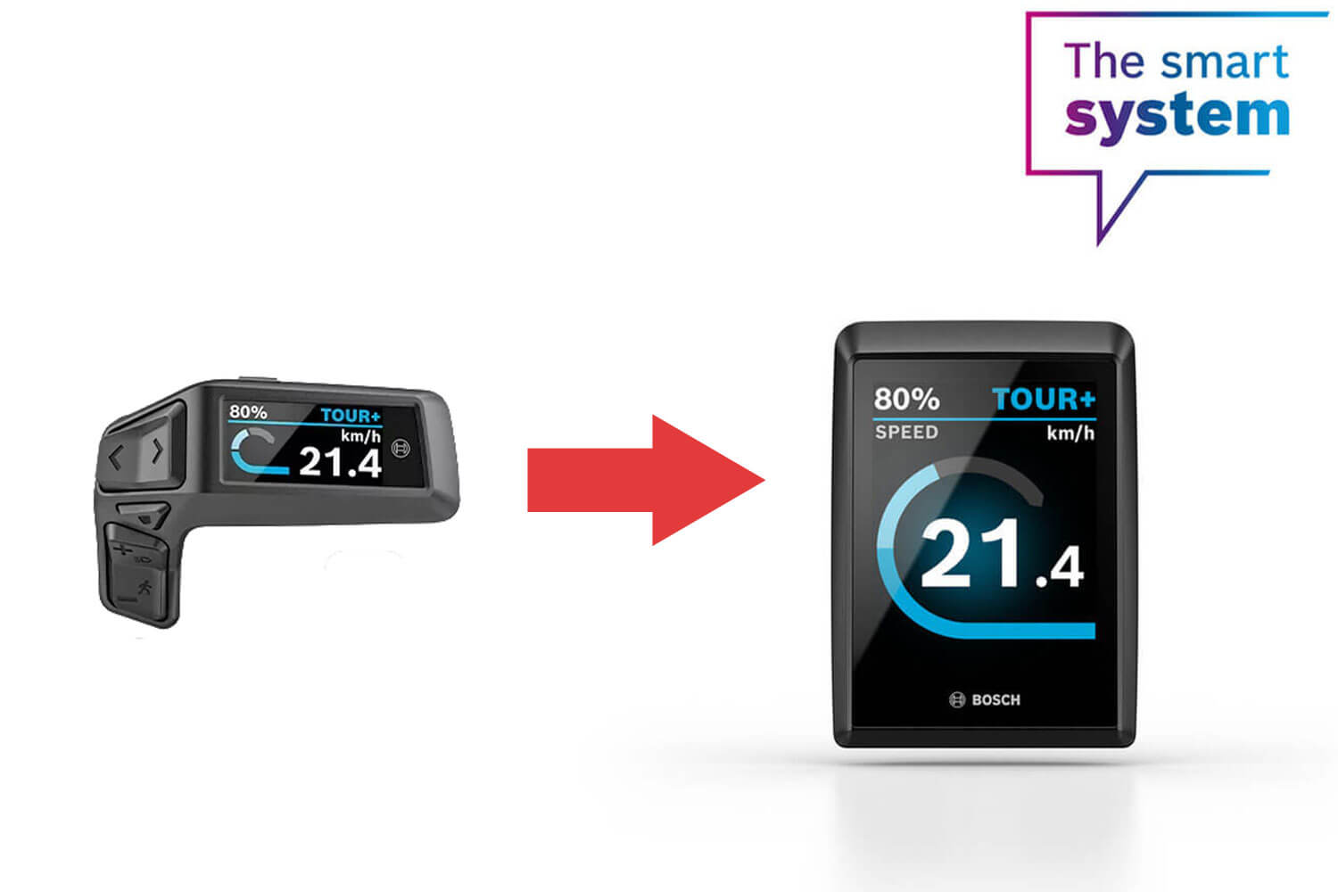 Bosch Display Upgrade Purion 200 auf Kiox 500